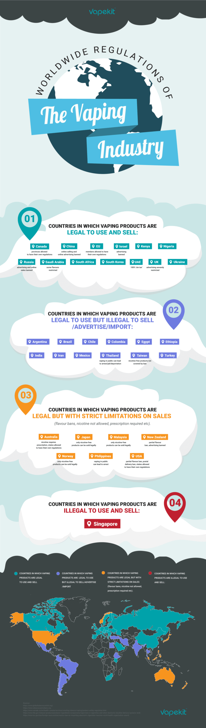 Um mapa da regulamentação do vaping no mundo - VáPorAqui